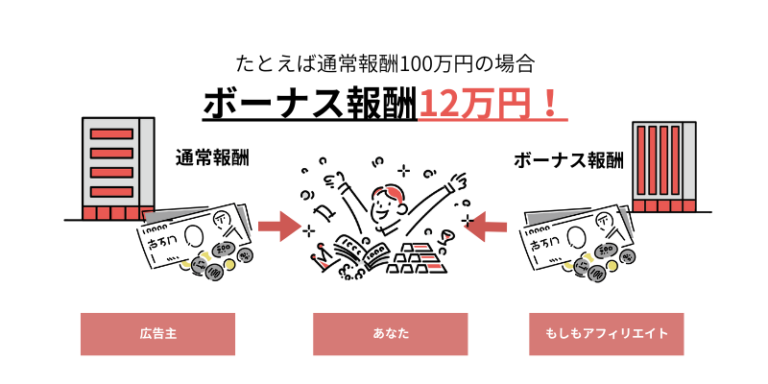 【2023完全版】ブログ初心者におすすめ！絶対登録すべきASP5選 | AYA BLOG