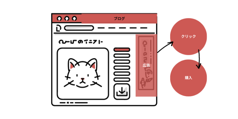 【2023完全版】ブログ初心者におすすめ！絶対登録すべきASP5選 | AYA BLOG